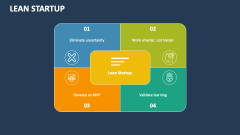 Lean Startup Template for PowerPoint and Google Slides - PPT Slides