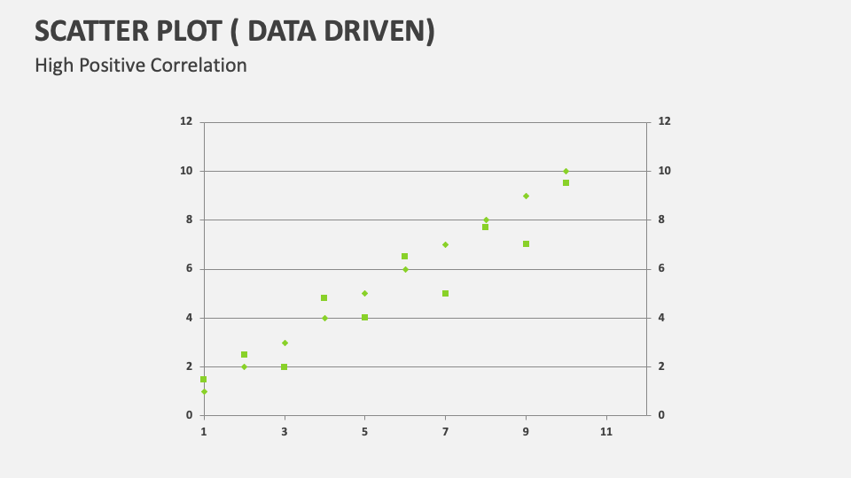 Scatter Plot (Data Driven) for PowerPoint and Google Slides - PPT Slides