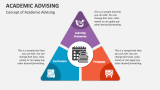 Academic Advising PowerPoint and Google Slides Template - PPT Slides