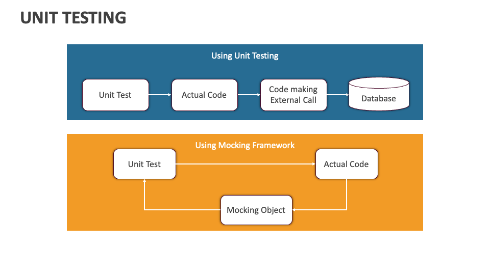 Unit Testing Template for PowerPoint and Google Slides - PPT Slides