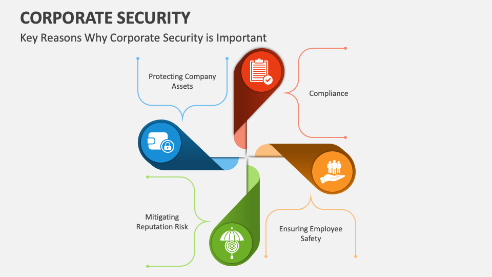 Corporate Security PowerPoint and Google Slides Template - PPT Slides