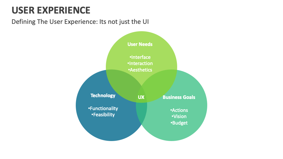 User Experience Template for PowerPoint and Google Slides - PPT Slides