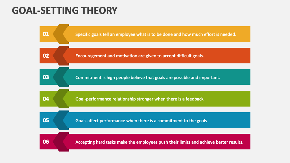Goal-Setting Theory PowerPoint and Google Slides Template - PPT Slides