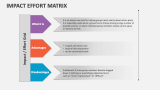 Impact Effort Matrix Template for PowerPoint and Google Slides - PPT Slides