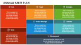 Annual Sales Plan PowerPoint and Google Slides Template - PPT Slides