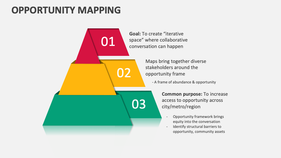 Opportunity Mapping Template for PowerPoint and Google Slides - PPT Slides