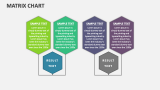 Matrix Chart for PowerPoint and Google Slides - PPT Slides