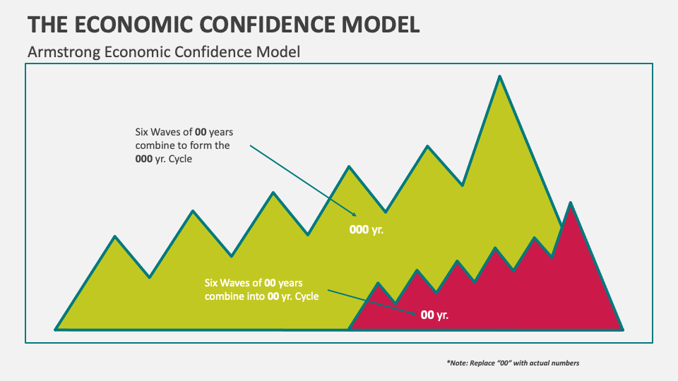 The Economic Confidence Model PowerPoint and Google Slides Template ...