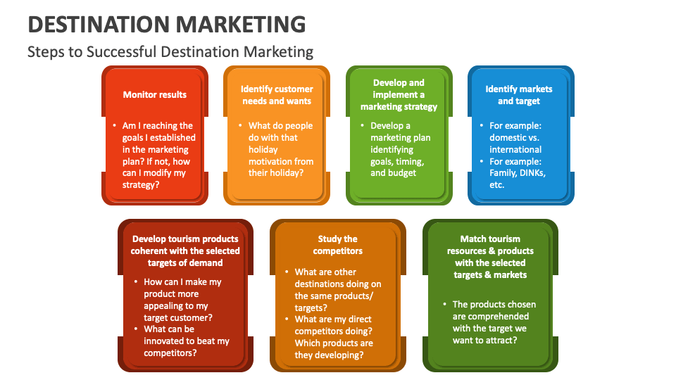 Destination Marketing PowerPoint and Google Slides Template - PPT Slides