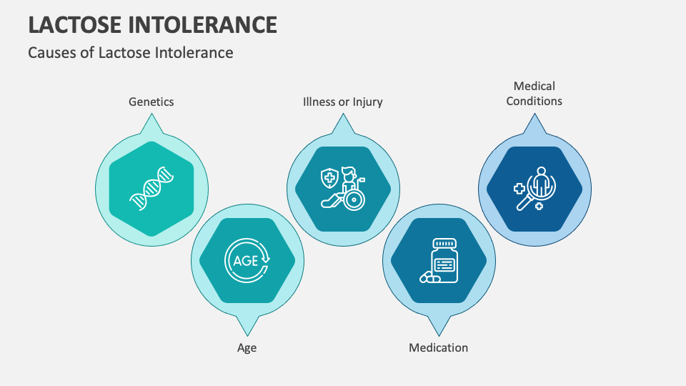Lactose Intolerance PowerPoint and Google Slides Template - PPT Slides