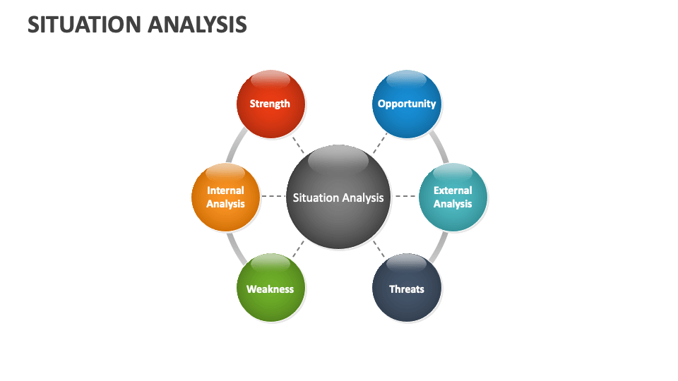 Situation Analysis Template for PowerPoint and Google Slides - PPT Slides