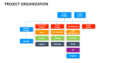 Project Organization Template for PowerPoint and Google Slides - PPT Slides