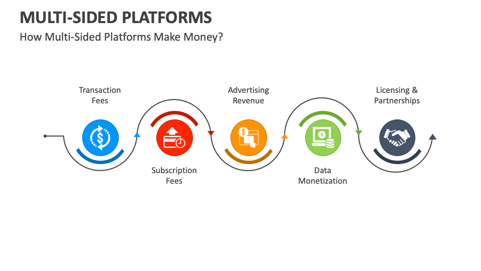 Multi-Sided Platforms PowerPoint and Google Slides Template - PPT Slides