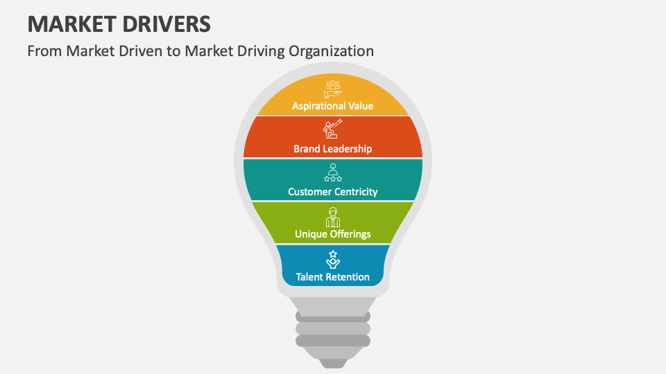 Market Drivers PowerPoint and Google Slides Template - PPT Slides