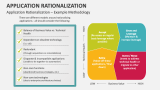 Application Rationalization PowerPoint and Google Slides Template - PPT Slides