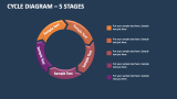 Cycle Diagram Template for PowerPoint and Google Slides - PPT Slides