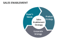 Sales Enablement Template for PowerPoint and Google Slides - PPT Slides