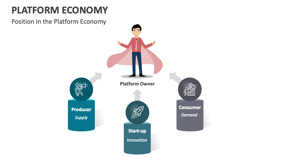 Platform Economy PowerPoint and Google Slides Template - PPT Slides