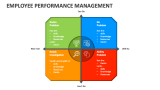 Employee Performance Management Template for PowerPoint and Google ...