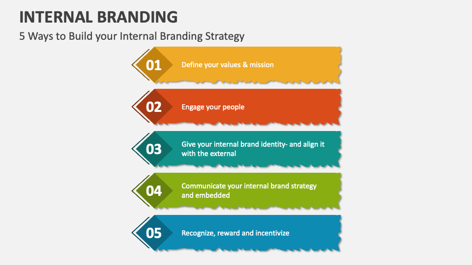 Internal Branding Template for PowerPoint and Google Slides - PPT Slides