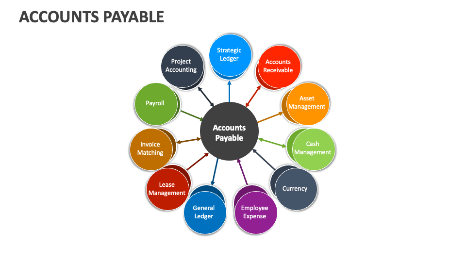 Accounts Payable Template for PowerPoint and Google Slides - PPT Slides