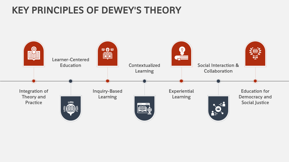 john dewey theory constructivism
