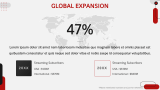 Free Netflix Business Model Template for Google Slides and PowerPoint