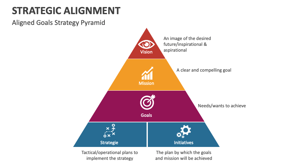 Strategic Alignment Template for PowerPoint and Google Slides - PPT Slides