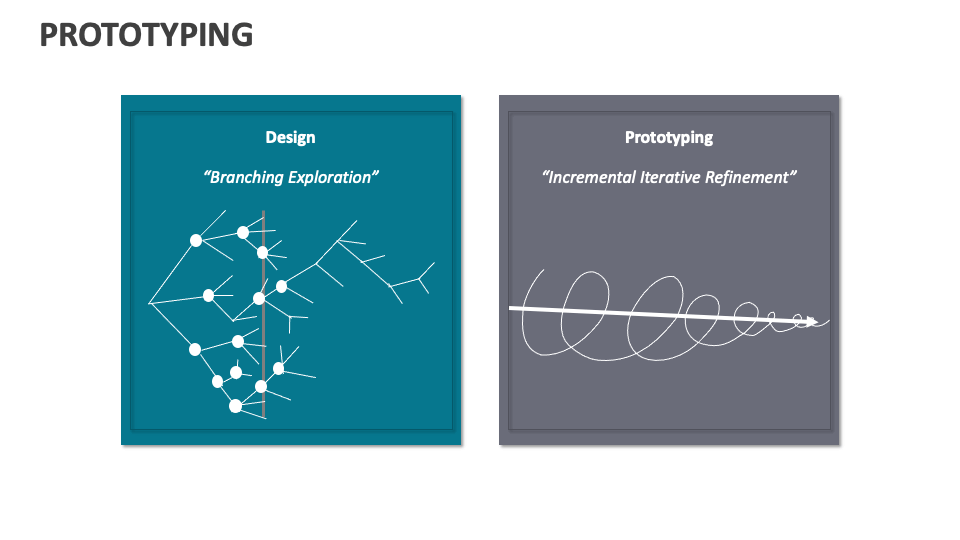 Prototyping Template for PowerPoint and Google Slides - PPT Slides