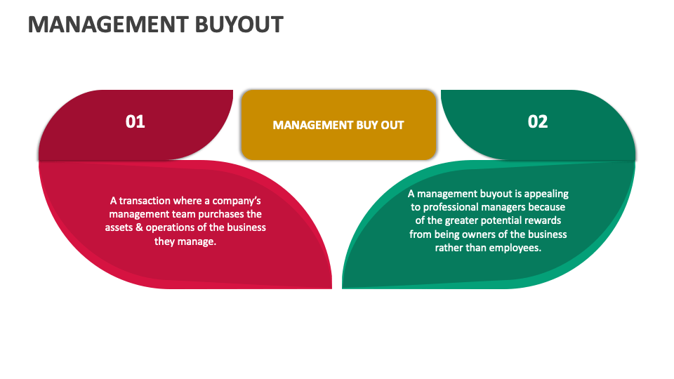 Management Buyout Template for PowerPoint and Google Slides - PPT Slides