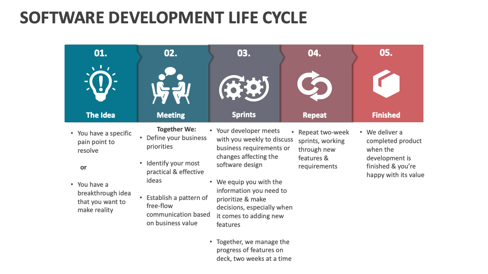 Software Development Life Cycle Template for PowerPoint and Google ...