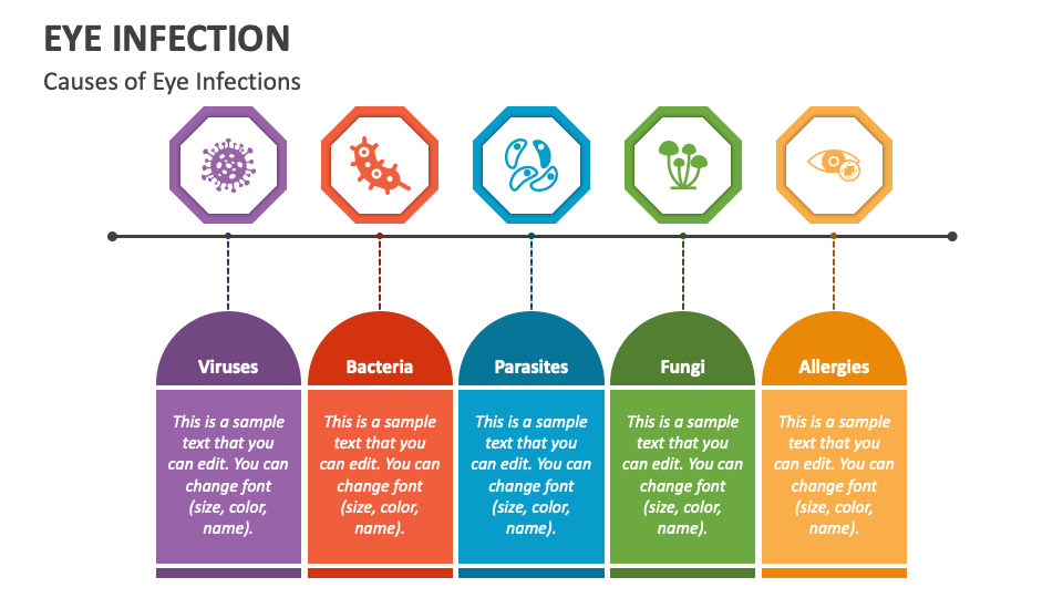 Eye Infection PowerPoint and Google Slides Template - PPT Slides