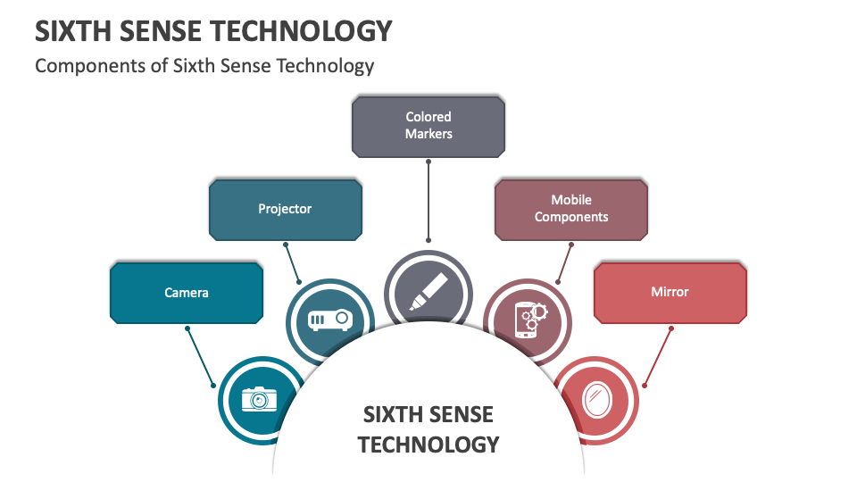Sixth Sense Technology PowerPoint and Google Slides Template - PPT Slides