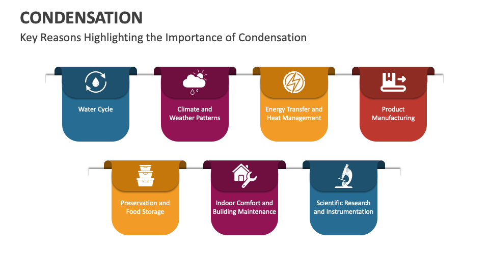 Condensation PowerPoint and Google Slides Template - PPT Slides