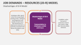 Job Demands - Resources (JD-R) Model PowerPoint and Google Slides Template - PPT Slides