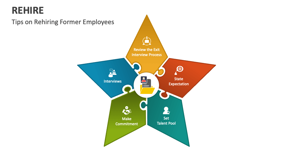 Rehire PowerPoint and Google Slides Template - PPT Slides