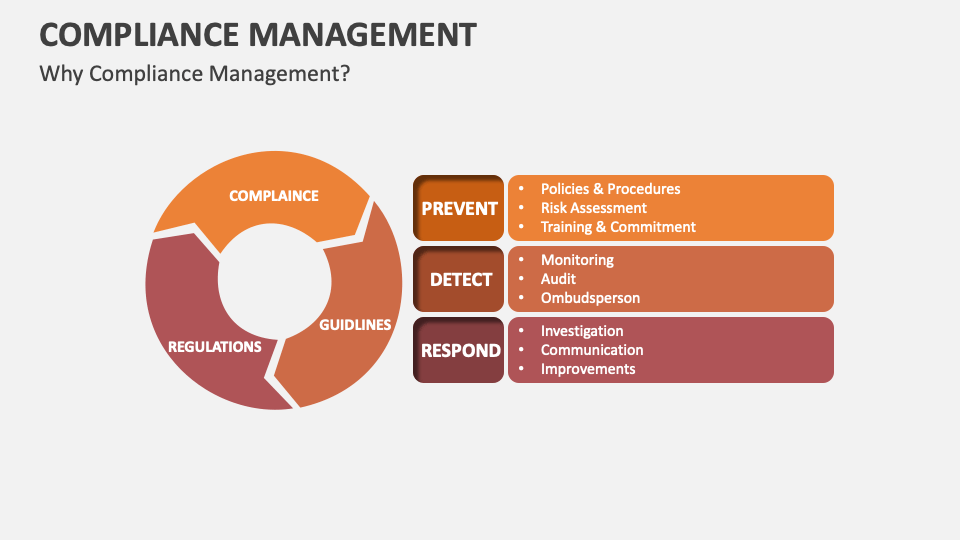 Compliance Management Template for PowerPoint and Google Slides - PPT ...