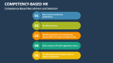 Competency-Based HR PowerPoint and Google Slides Template - PPT Slides