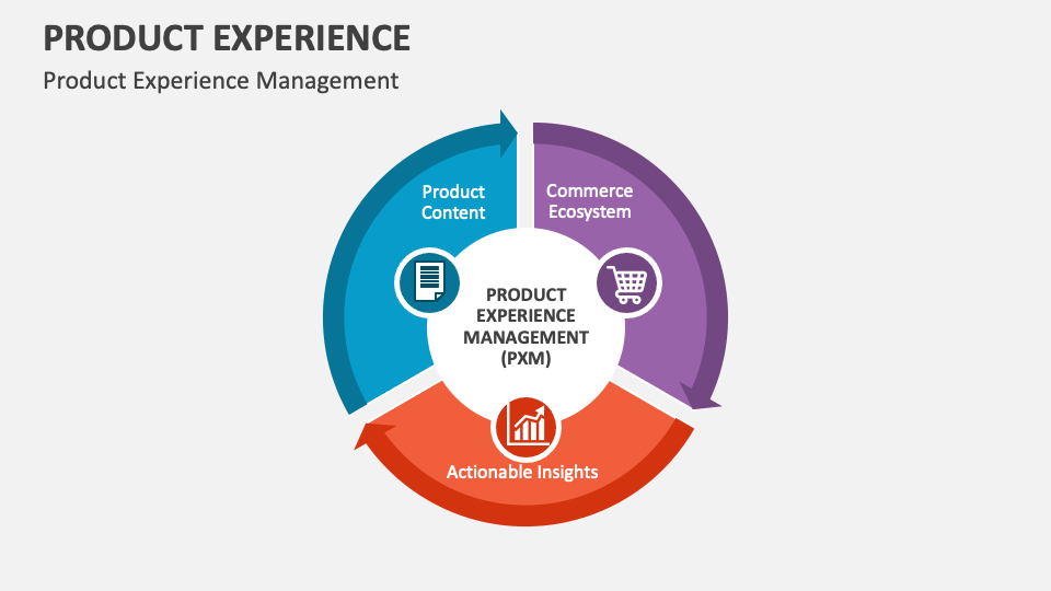 Product Experience Template for PowerPoint and Google Slides - PPT Slides