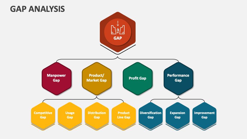 Gap Analysis Template for PowerPoint and Google Slides - PPT Slides