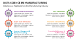 Data Science in Manufacturing Template for Google Slides and PowerPoint ...