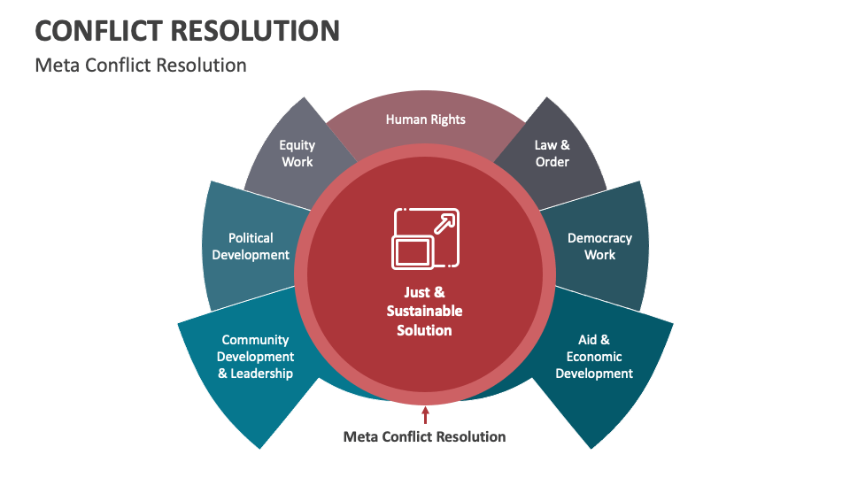Conflict Resolution PowerPoint and Google Slides Template - PPT Slides