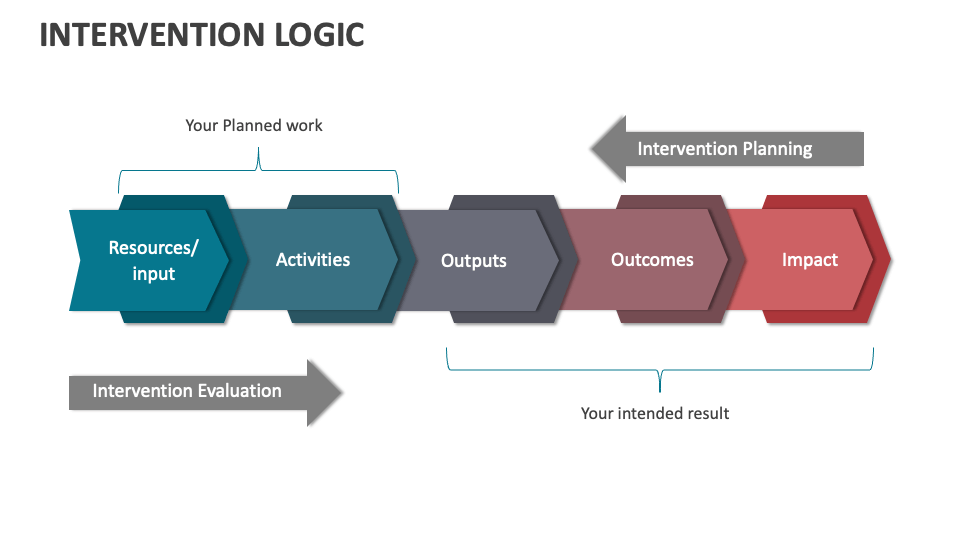 Intervention Logic Template for PowerPoint and Google Slides - PPT Slides