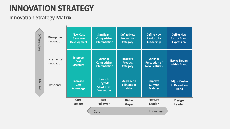 Innovation Strategy Template for PowerPoint and Google Slides - PPT Slides