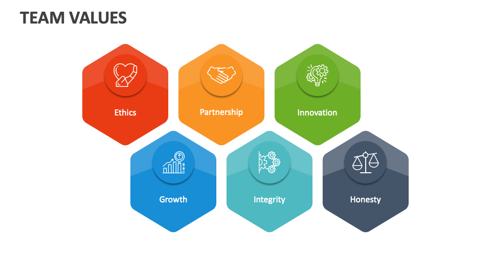 Team Values PowerPoint and Google Slides Template - PPT Slides
