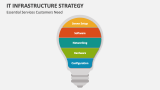 IT Infrastructure Strategy PowerPoint and Google Slides Template - PPT ...