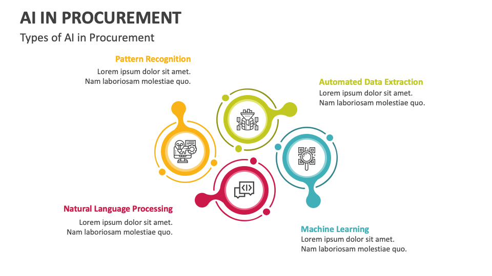 AI in Procurement Template for Google Slides and PowerPoint - PPT Slides