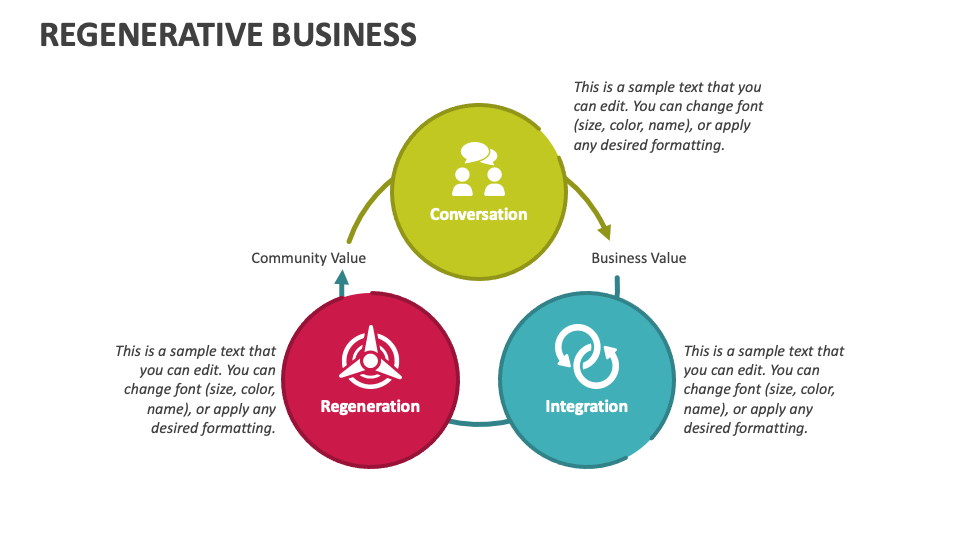 Regenerative Business PowerPoint and Google Slides Template - PPT Slides