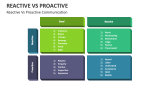 Reactive Vs Proactive Template for PowerPoint and Google Slides - PPT Slides