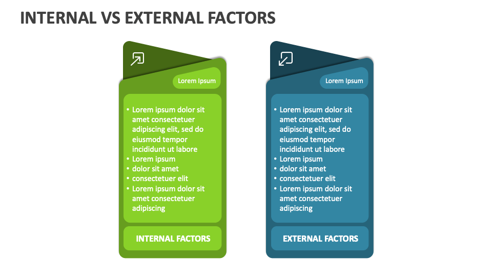 Internal Vs External Factors Template for PowerPoint and Google Slides - PPT Slides